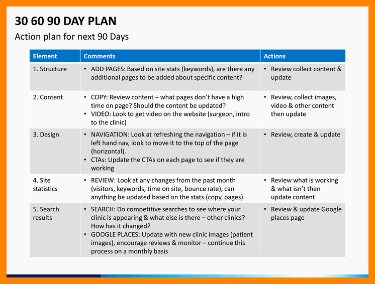 30 30 60 90 Action Plan Example Document Template