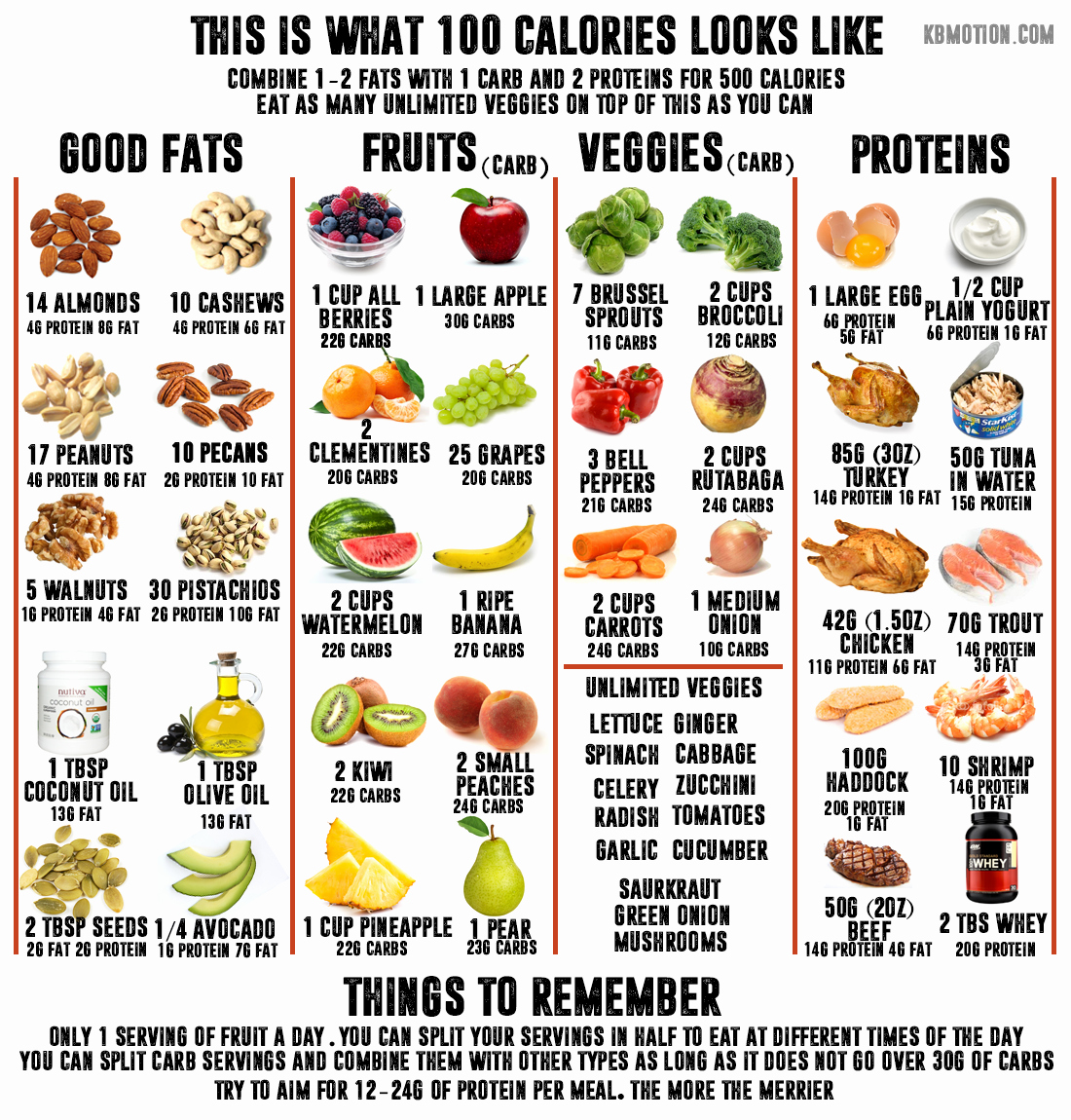 Food Calorie Chart Example Document Template Hot Sex Picture Food Calorie Chart Example Document Template Hot Sex Picture