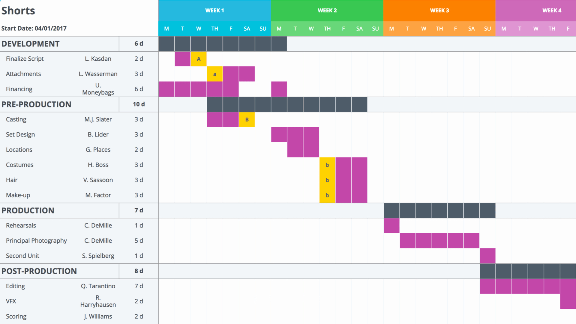 30 Ms Excel Chart Templates Example Document Template