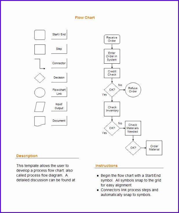 30 Process Flow Charts In Word Example Document Template