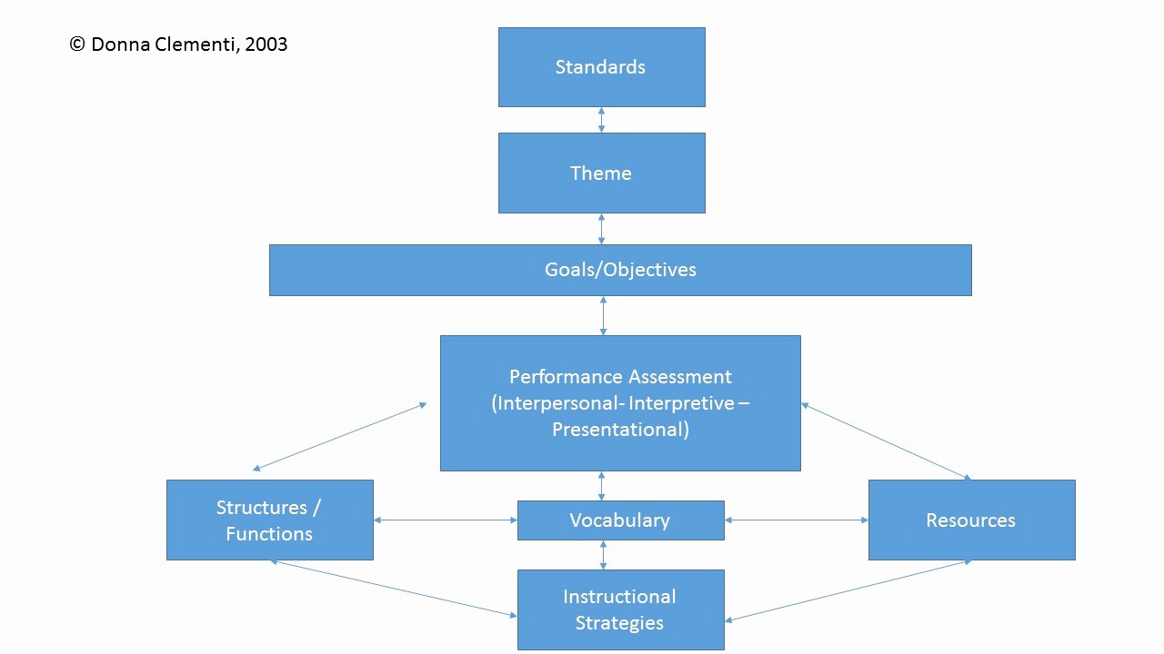 30 Process Flow Charts In Word Example Document Template