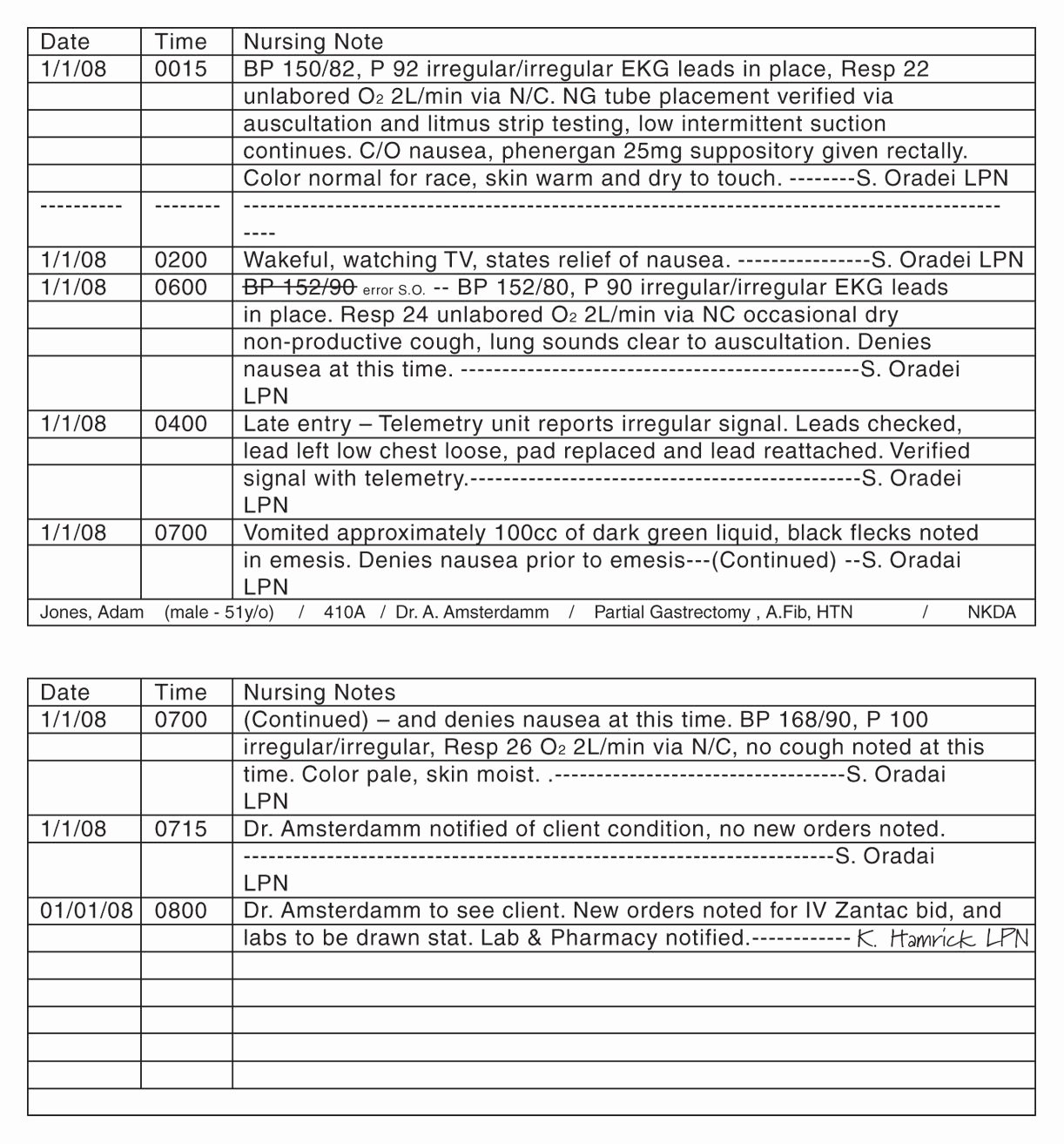 30 Sample Nurses Notes Narrative Example Document Template 30 Sample Nurses Notes Narrative Example Document Template