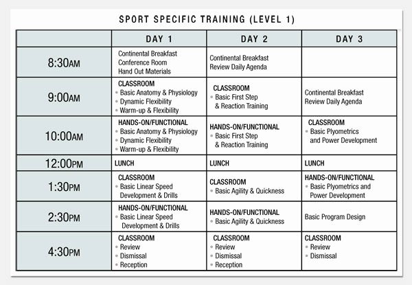 30 Sample Training Plan Outline Example Document Template