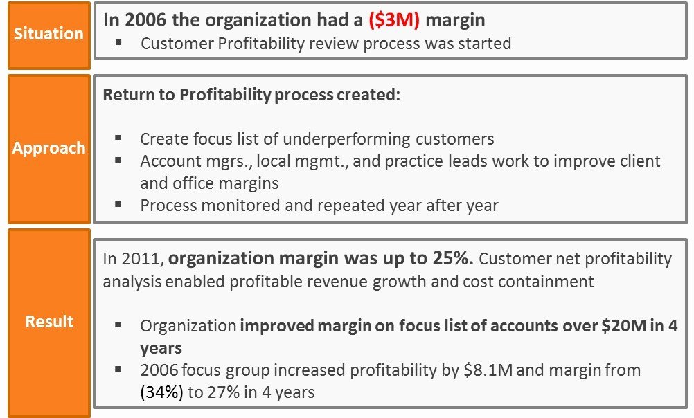 30 Short Case Study Examples Example Document Template