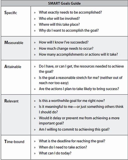 30 Smart Goals For Nurses Example Document Template