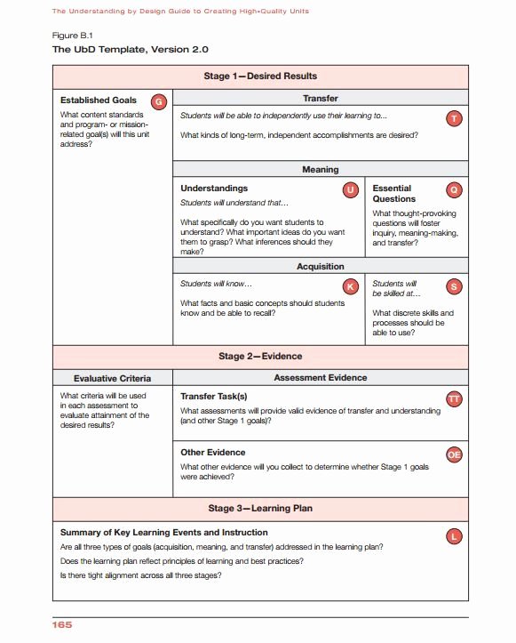30 Udl Lesson Plan Template Example Document Template