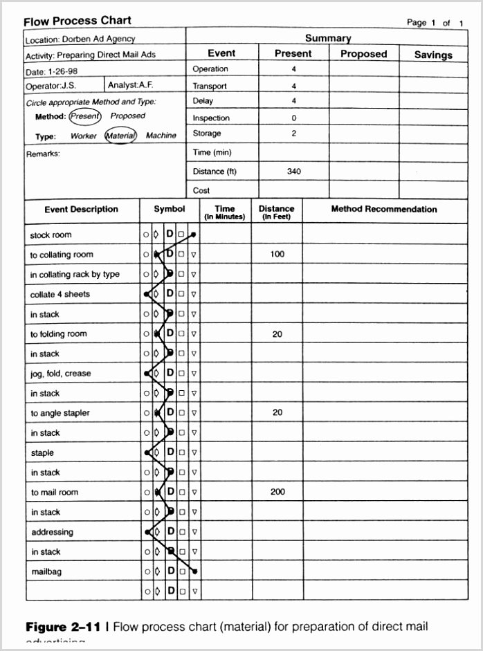 Unemployment Work Search Activity Log Examples Fill Online Printable