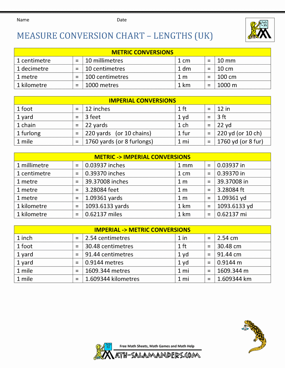 Number Conversion Chart